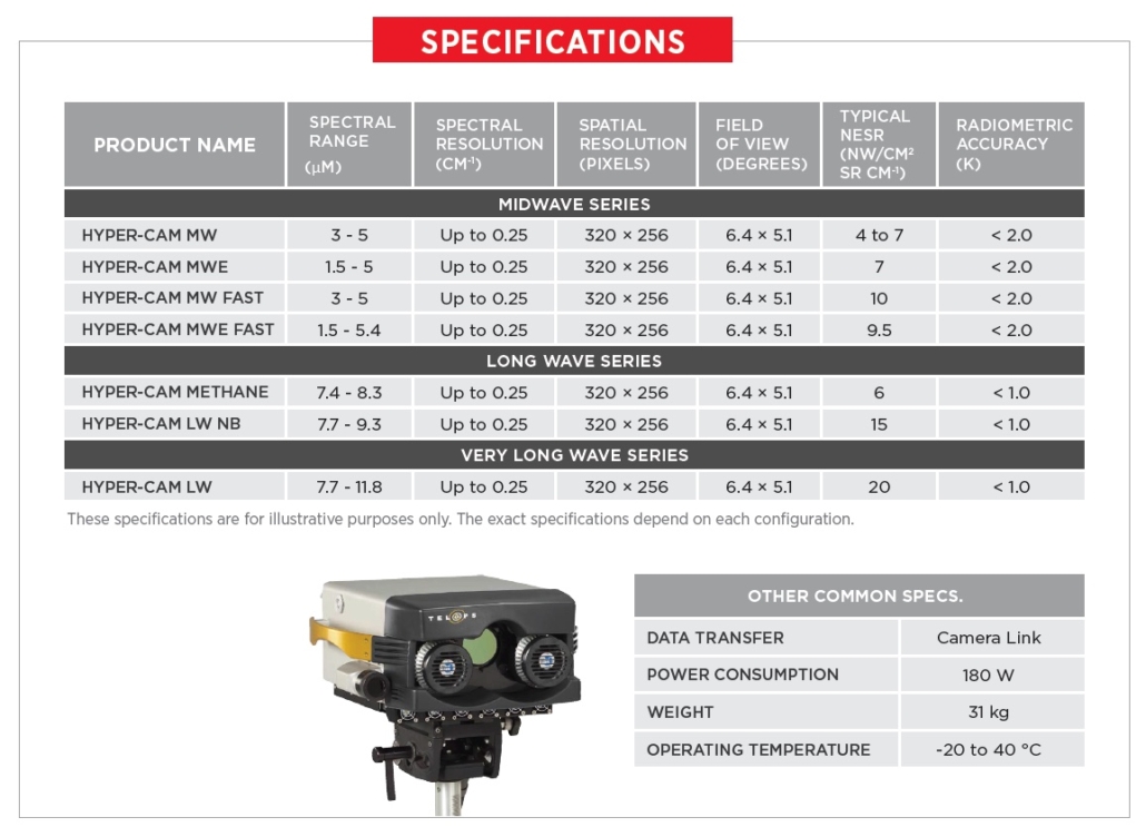 Hyper-Cam Hyperspectral Imager – Infrared Imaging