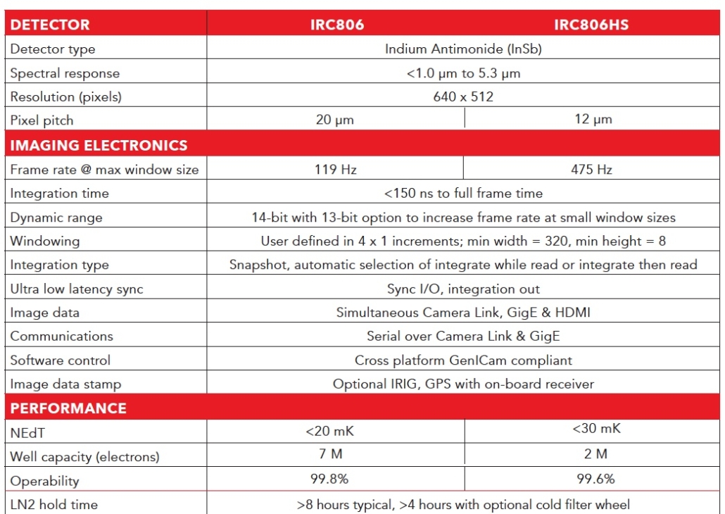 IRC806 640×512 LN2 Cooled InSb Camera – Infrared Imaging