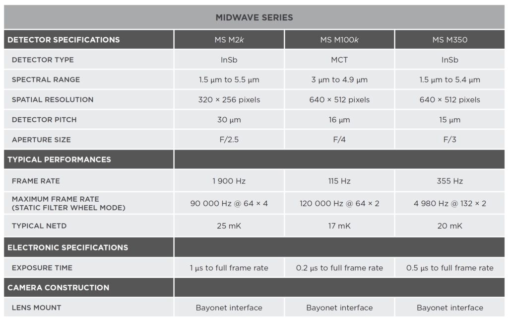 MS-IR Multispectral Camera – Infrared Imaging