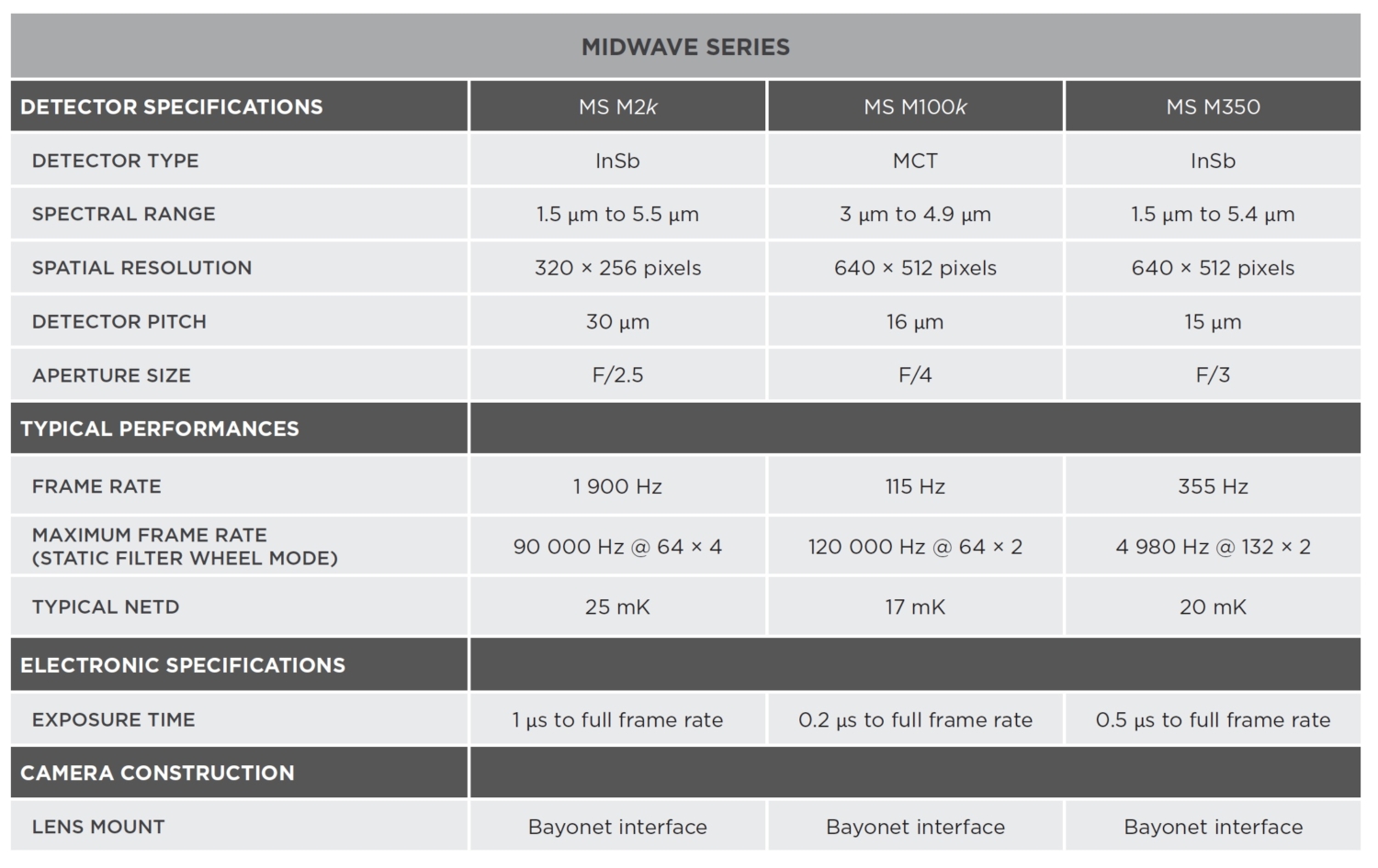 MS-IR Multispectral Camera – Infrared Imaging