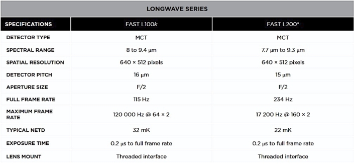 FAST-IR Long Wave Cameras – Infrared Imaging